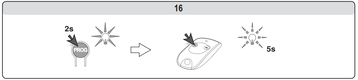 Comment programmer une nouvelle télécommande ? - SOS : La Toulousaine